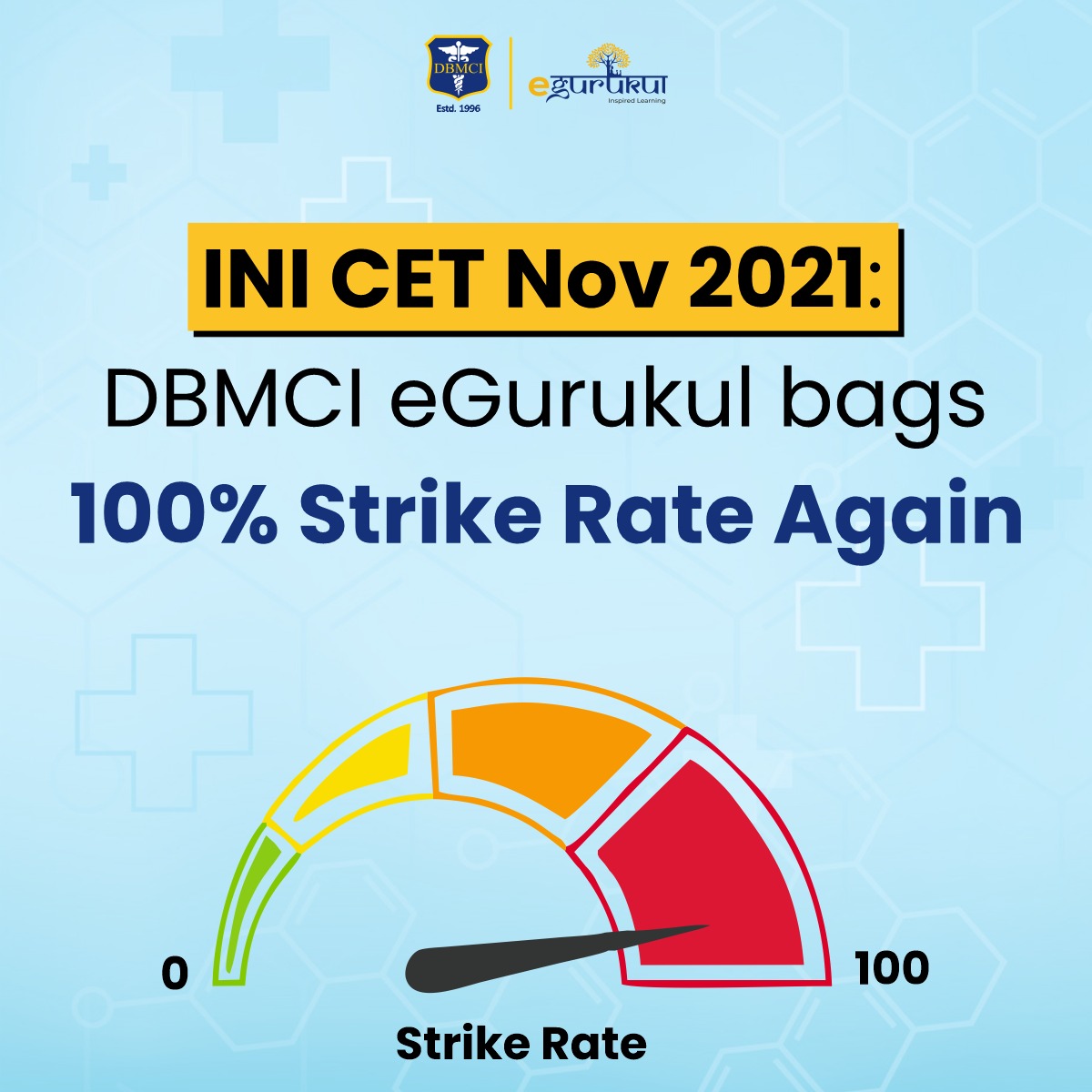 INICET Nov 2021 Questions: Exam Analysis and Recalled Questions