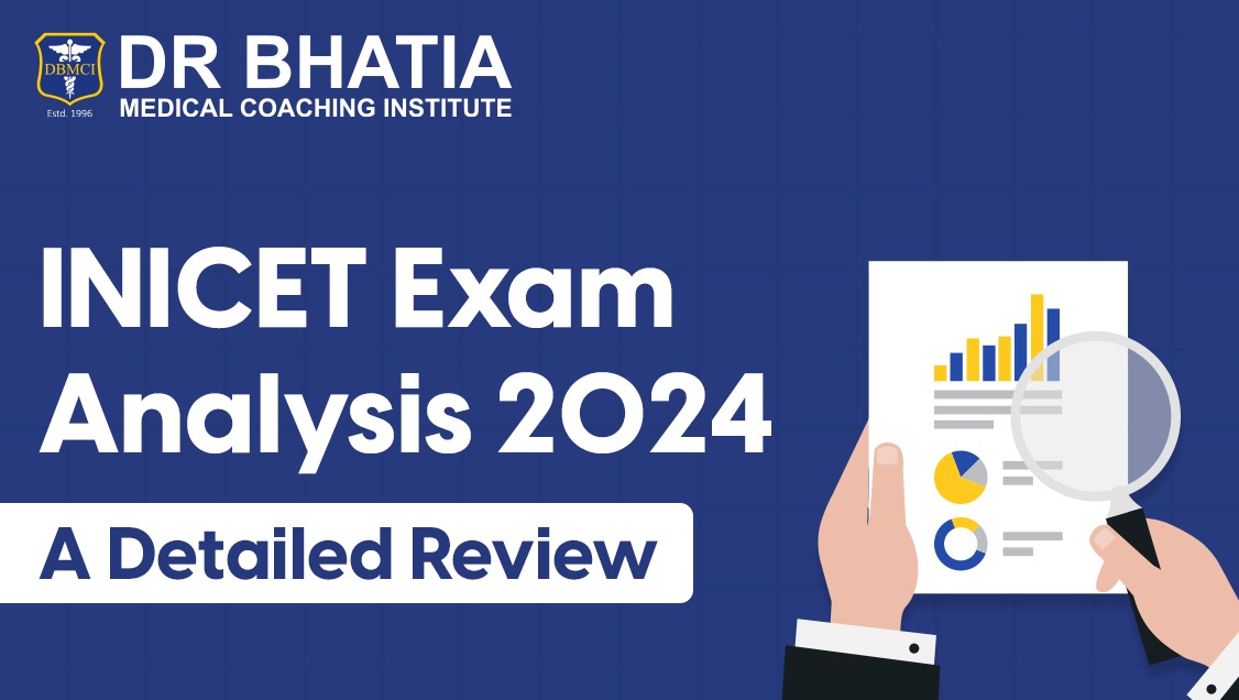 INICET Exam Analysis 2024: A Detailed Review